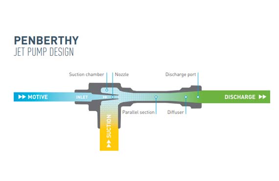 Penberthy Assembly Program